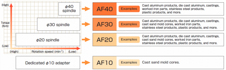Air float attachment AF20/AF30/AF40 - FINE GROUP